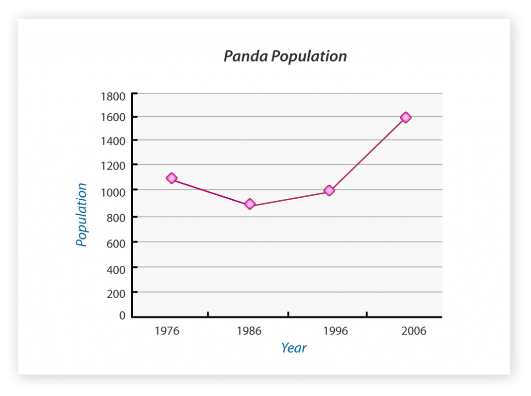 Giant Panda Facts For Kids - Learn All About Pandas