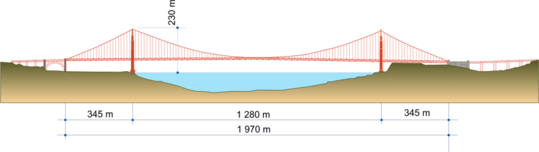 Golden Gate Bridge Facts For Kids - Facts About the Golden Gate Bridge