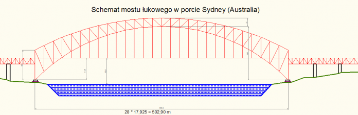 Sydney Harbour Bridge Facts for Kids - Best for School Kids Research